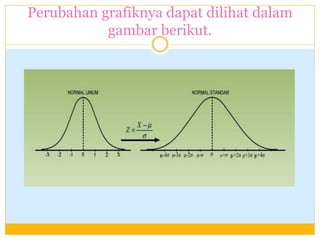 Distribusi normal | PPTX