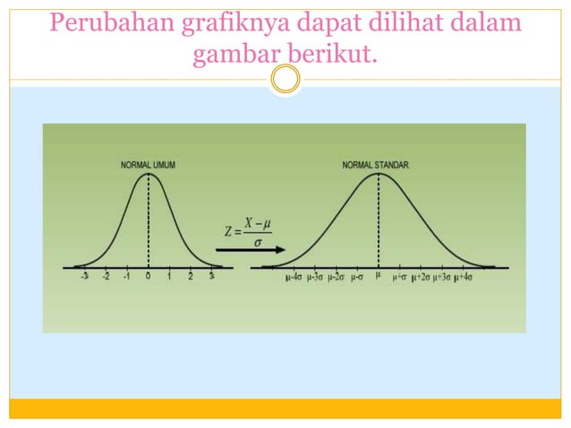 Distribusi normal | PPTX