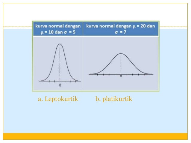 DISTRIBUSI NORMAL DAN STANDAR DEVIASI – Amira Khanza