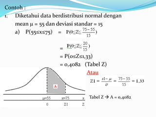 Distribusi normal | PPTX