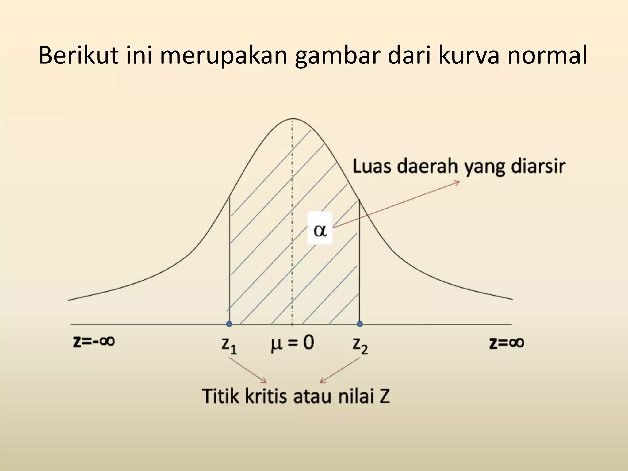 Distribusi normal | PPTX