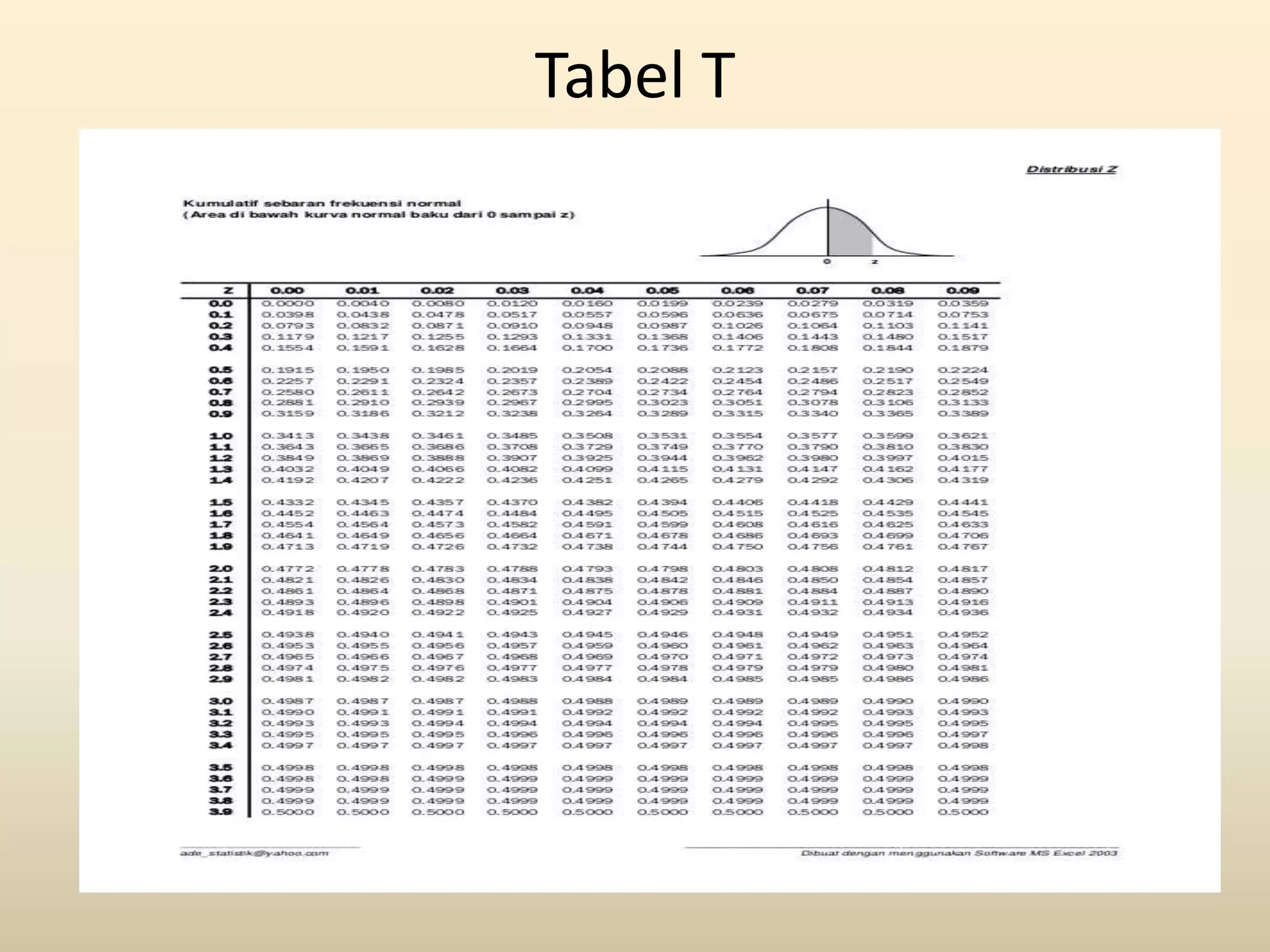 Distribusi normal | PPTX