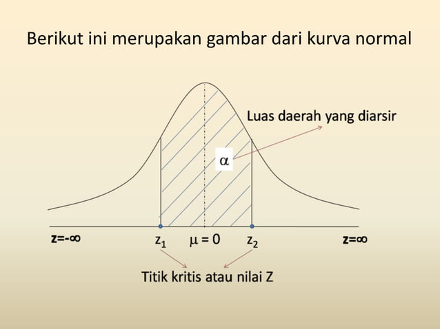 Distribusi normal | PPTX