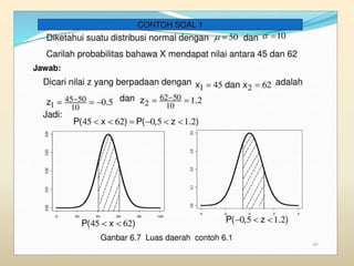 Distribusi normal | PPTX