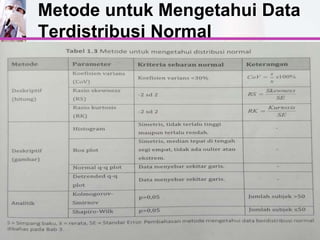 Distribusi normal | PPT