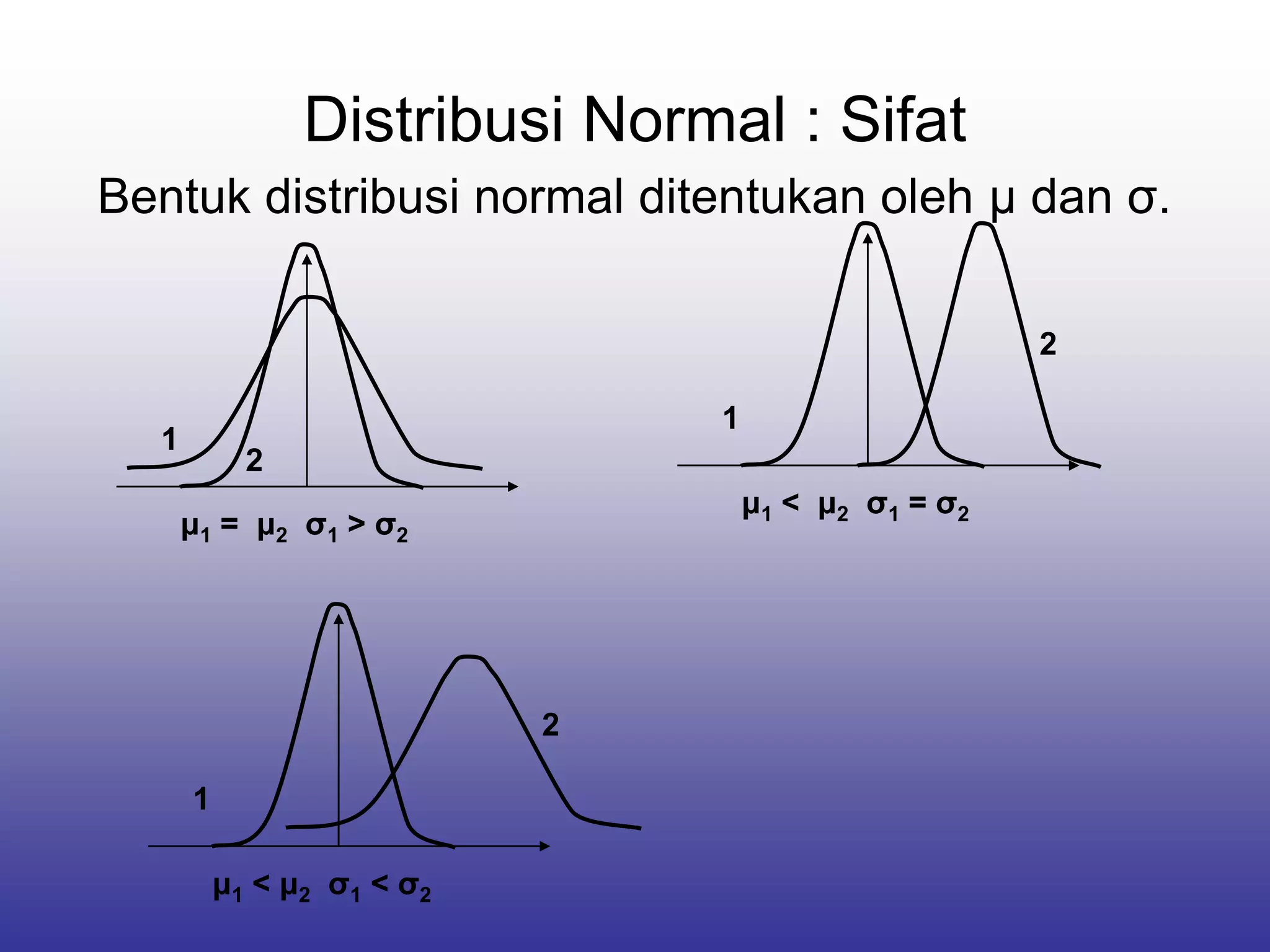 DISTRIBUSI_NORMAL.ppt