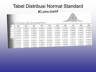 DISTRIBUSI_NORMAL.ppt