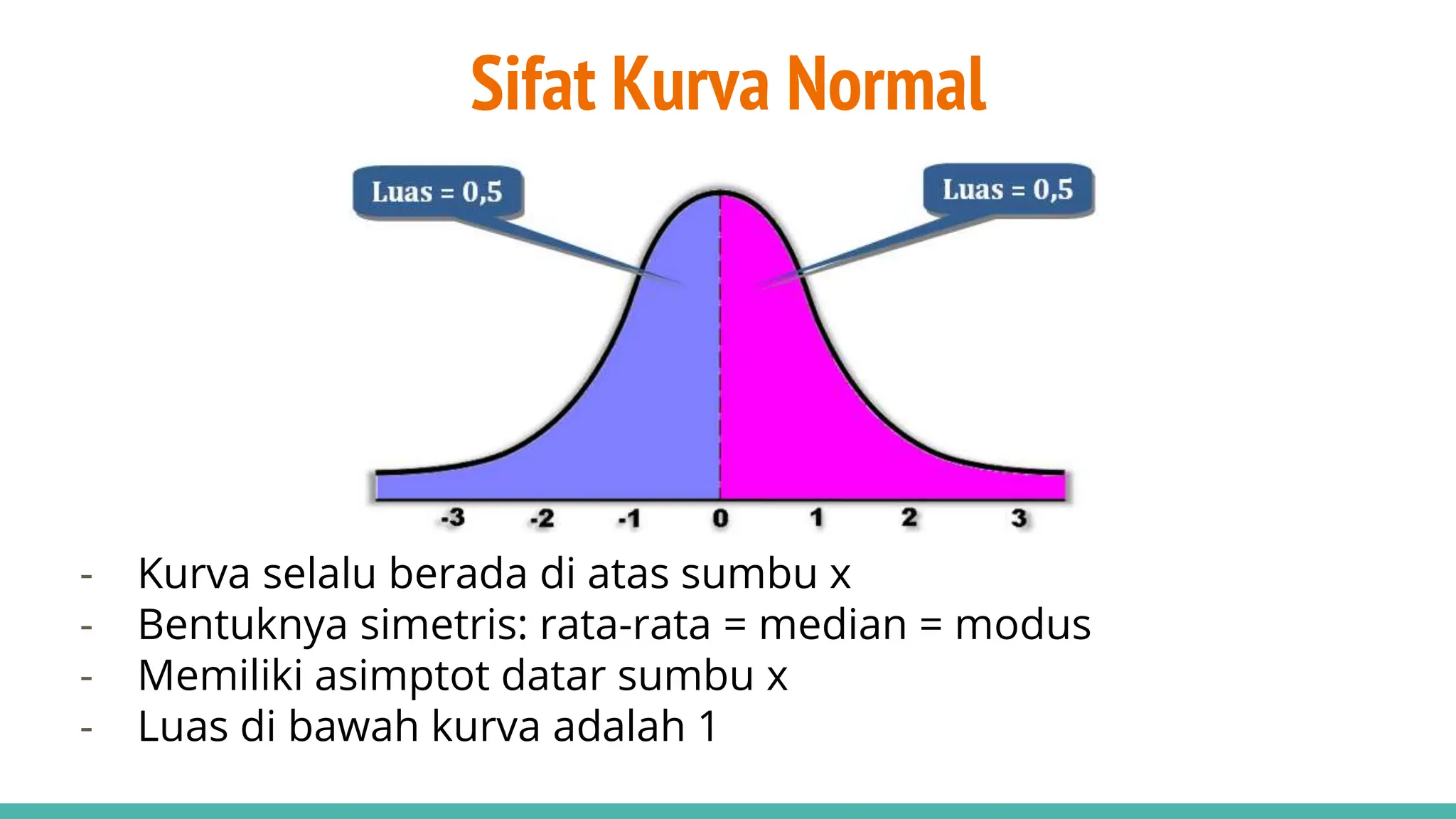 DISTRIBUSI NORMAL KELAS XII SMA MINAT.pptx