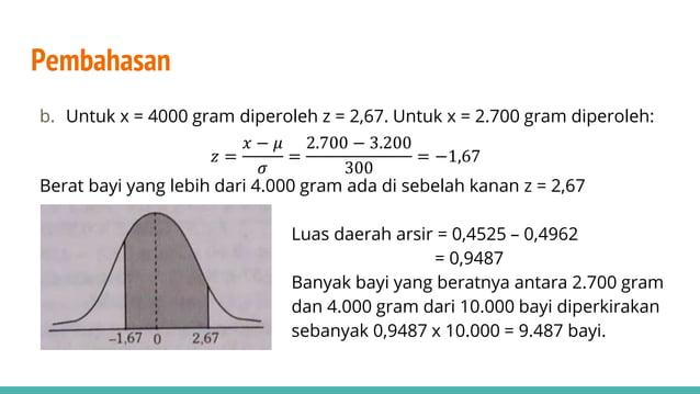 DISTRIBUSI NORMAL KELAS XII SMA MINAT.pptx