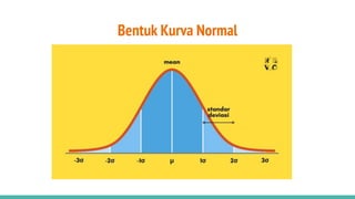 DISTRIBUSI NORMAL KELAS XII SMA MINAT.pptx