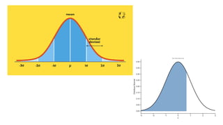 distribusi normal.pptxdistribusi normaldistribusi normal | PPTX