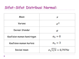 Materi Penyajian Topik Distribusi Normal.ppt