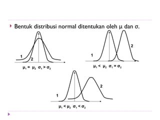 materi Distribusi NOrmal kelas 12 kurikulum merdeka | PPT