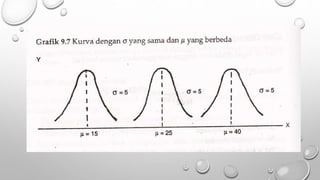 Distribusi normal dan aplikasinya | PPTX
