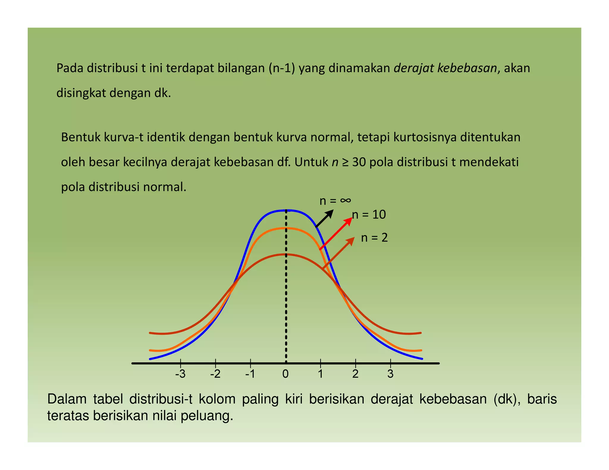 Distribusi normal, f,t | PDF