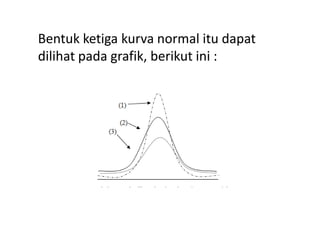 Distribusi normal, f,t | PDF