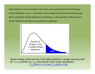 Distribusi normal, f,t | PDF