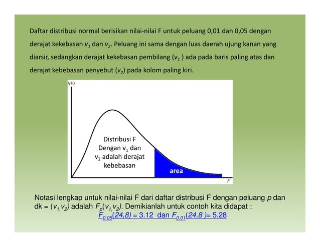 Distribusi normal, f,t | PDF