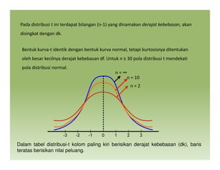 Distribusi normal, f,t | PDF