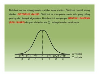 Distribusi normal, f,t | PDF
