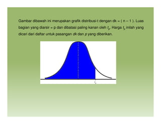 Distribusi normal, f,t | PDF
