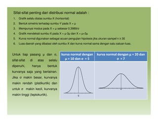 Distribusi normal, f,t | PDF