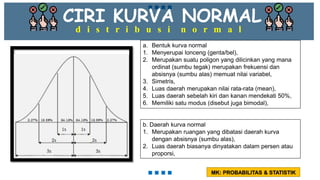 PROBABILITAS DAN STATISTIK DISTRIBUSI_NORMAL NEW.pptx
