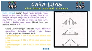 PROBABILITAS DAN STATISTIK DISTRIBUSI_NORMAL NEW.pptx