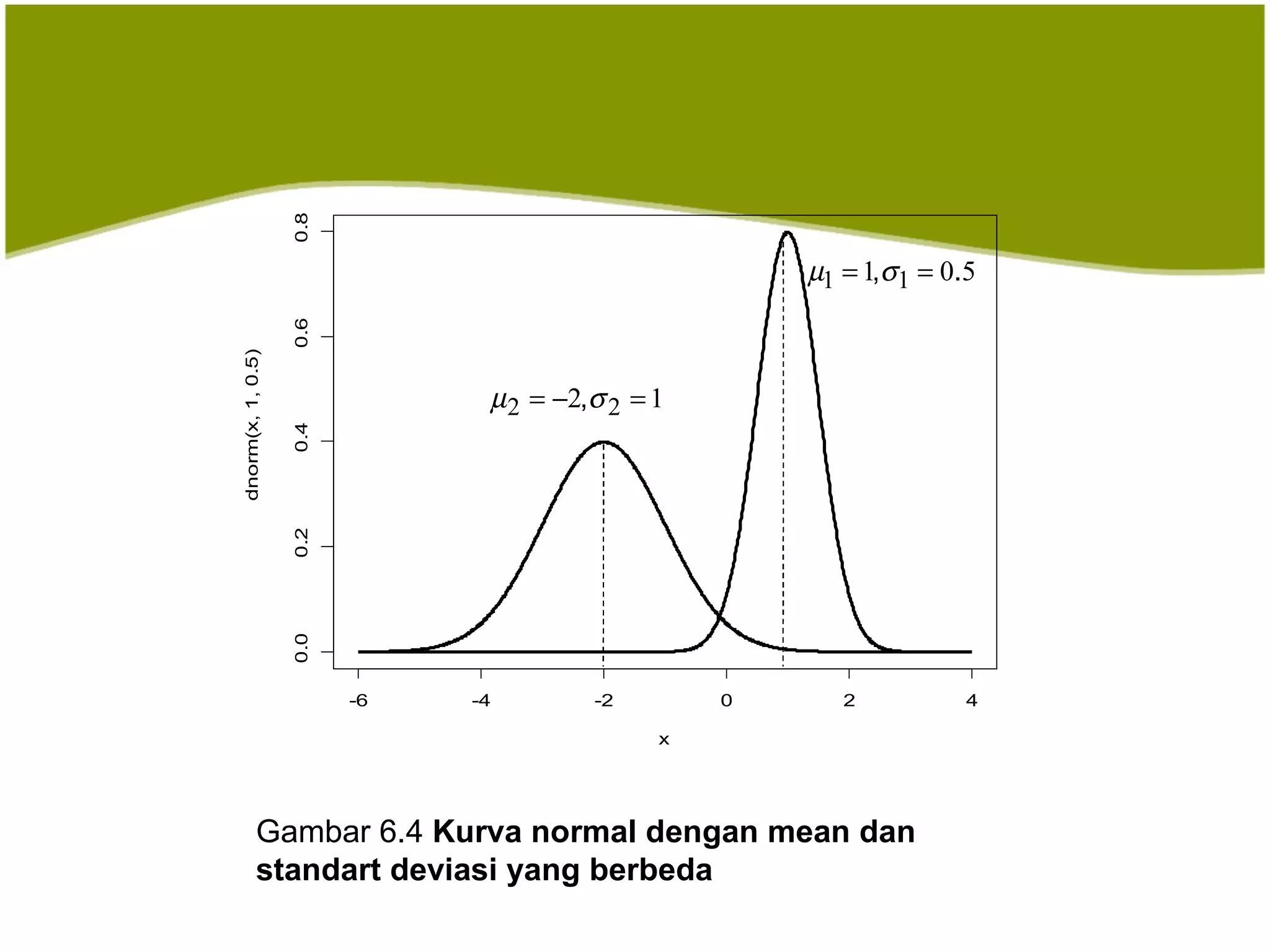 Distribusi normal presentasi | PPT