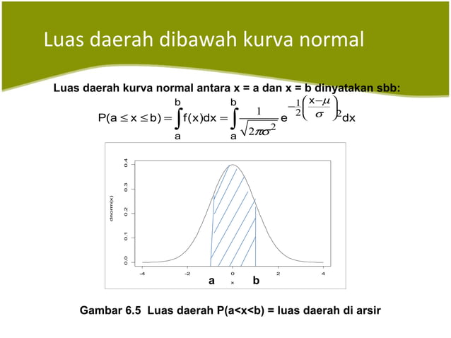 Distribusi normal presentasi | PPT