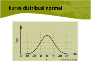 Distribusi normal presentasi | PPT