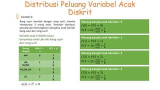 Distribusi Peluang Binomial.pptx