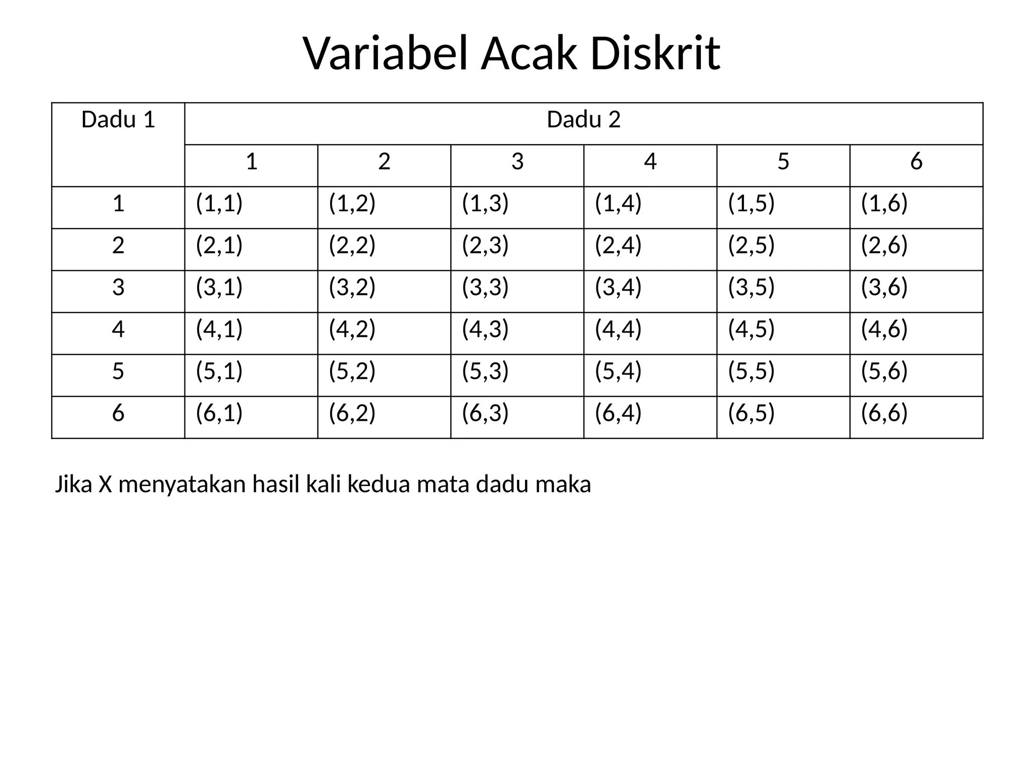 Distribusi Peluang Binomial 1 dina .pptx