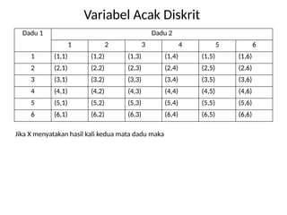 Distribusi Peluang Binomial 1 dina .pptx