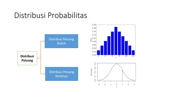Distribusi probabilitas | PPTX