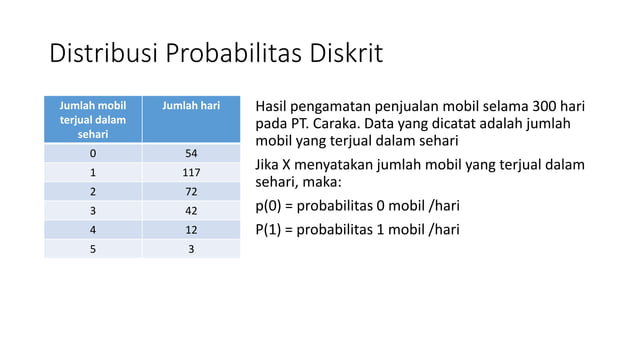 Distribusi probabilitas | PPTX