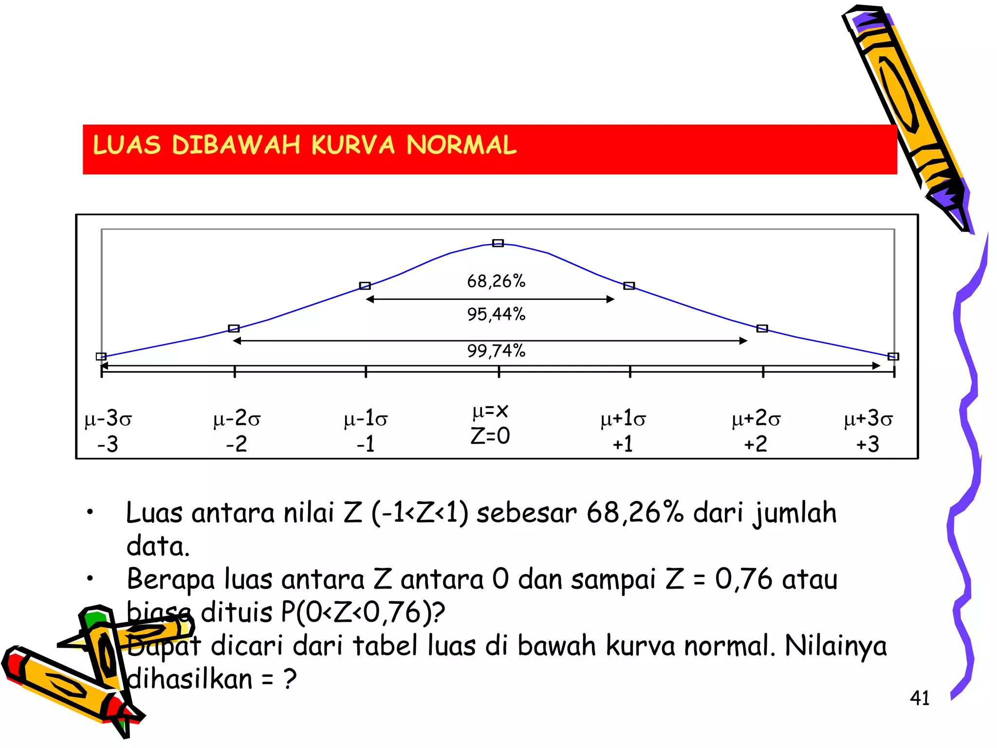 DISTRIBUSI PROBABILITAS.ppt