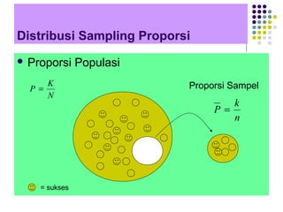 Distribusi sampling | PPT