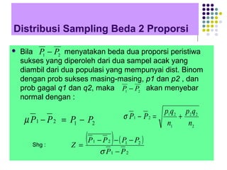 Distribusi sampling | PPT