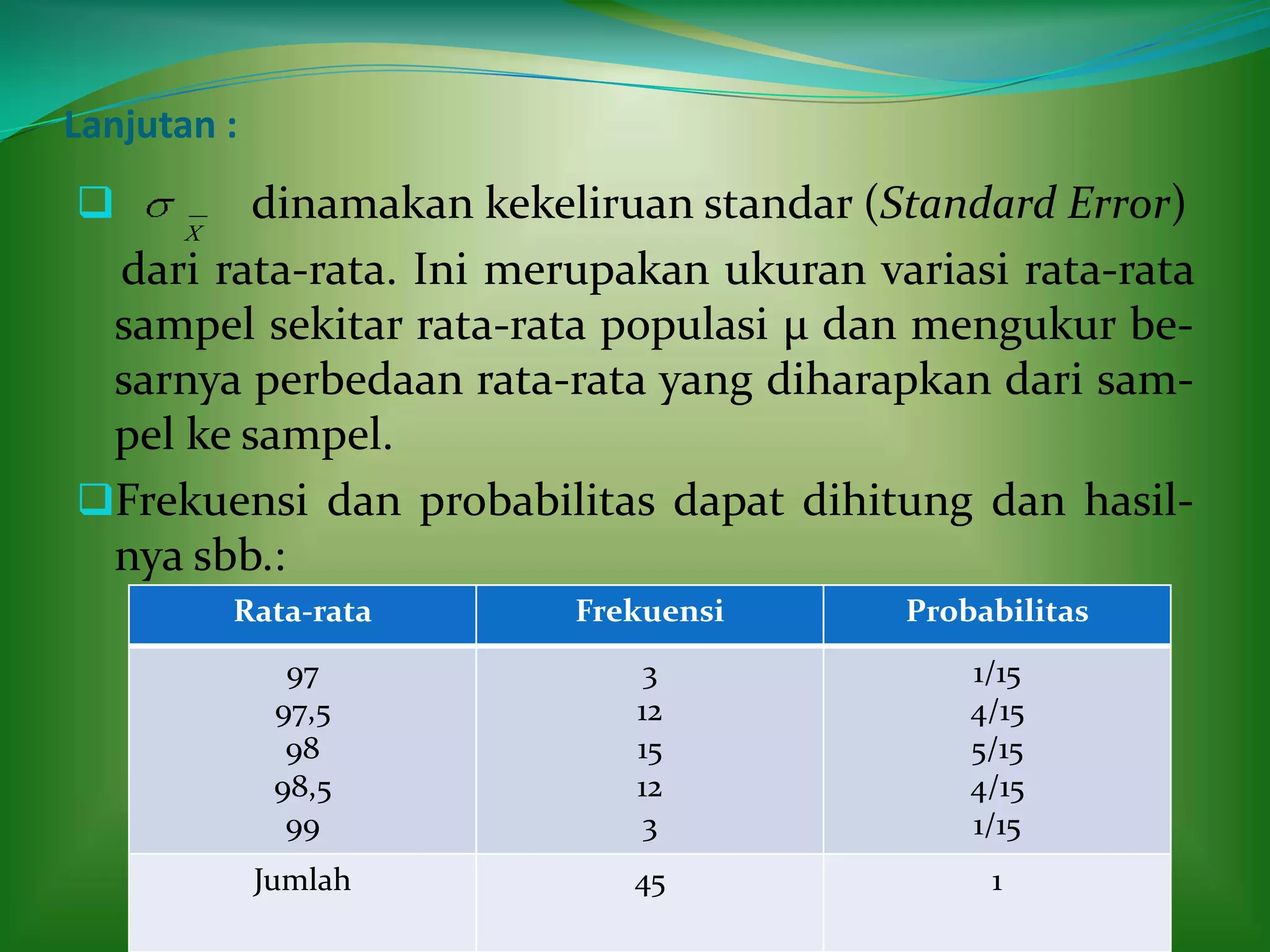Distribusi sampling | PPTX