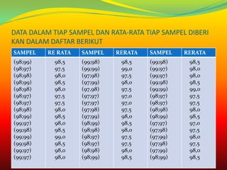 Distribusi sampling | PPTX