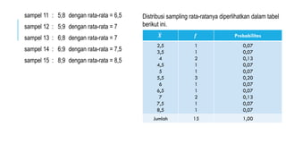 Distribusi Sampling | PDF