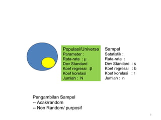 Distribusi sampling | PPT