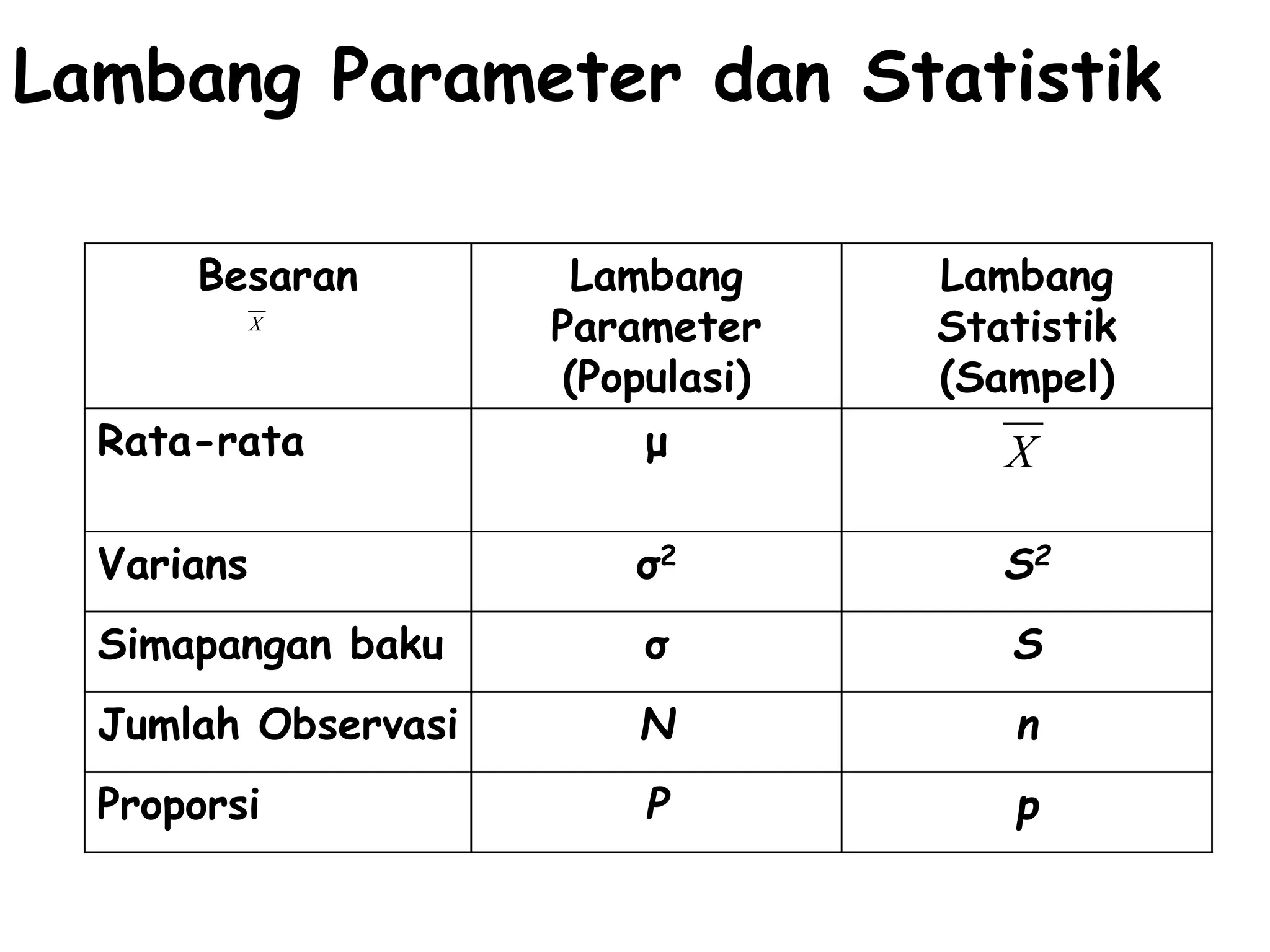 Distribusi Sampling.ppt