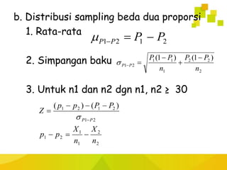 Distribusi Sampling.ppt