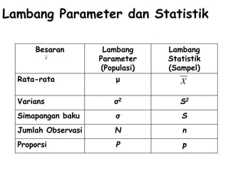 Distribusi Sampling.ppt