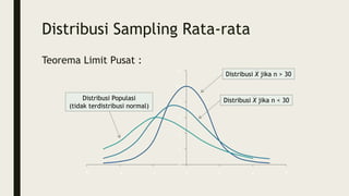 slide show DISTRIBUSI SAMPLING.pptx engineering | PPT