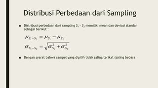 slide show DISTRIBUSI SAMPLING.pptx engineering | PPT