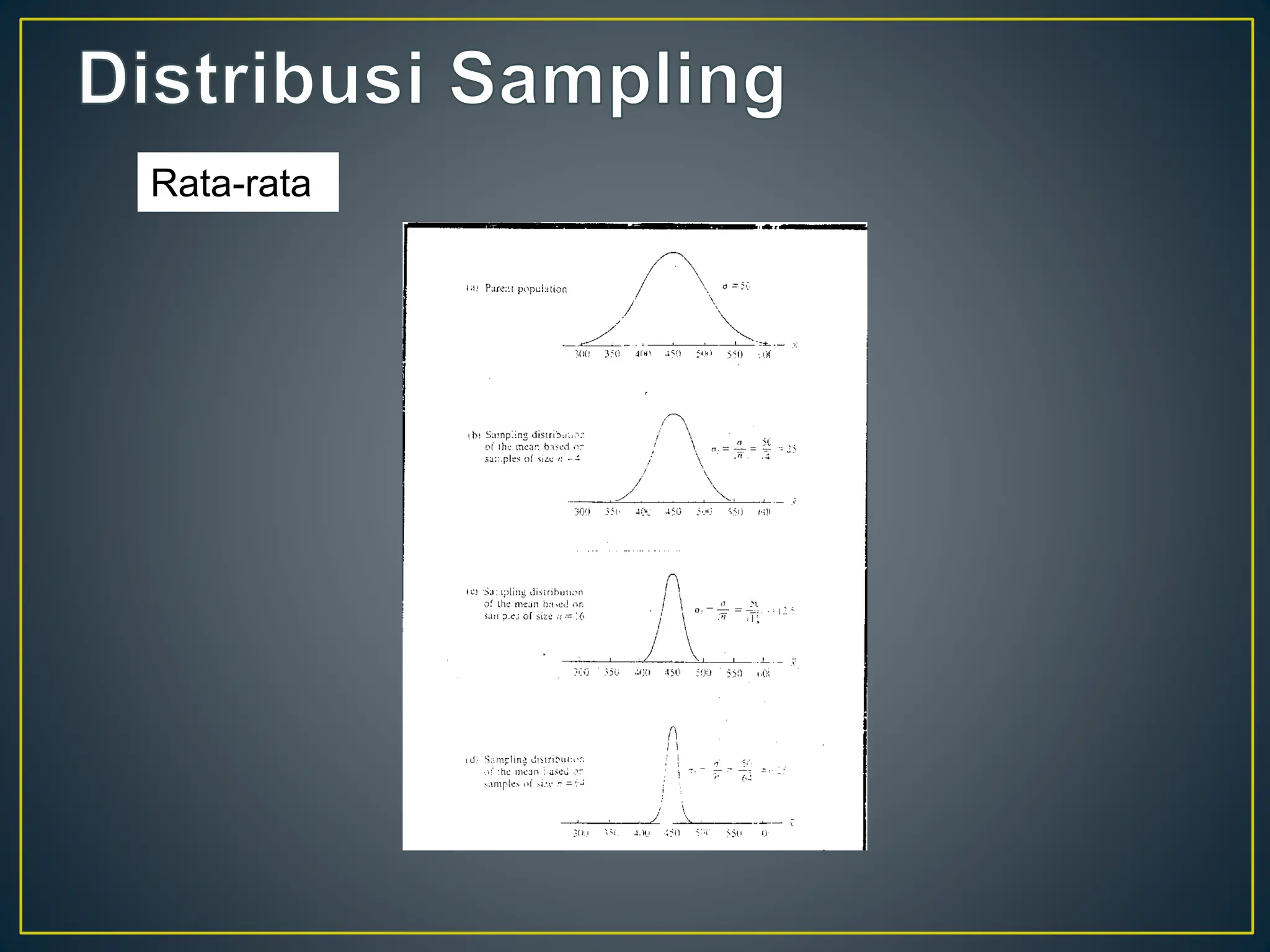 Makul Statistika yang berjudul distribusi sampling | PPTX