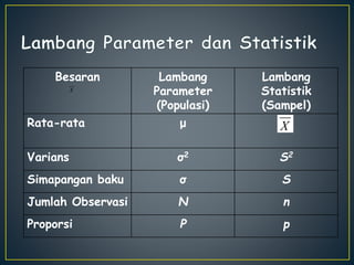 Makul Statistika yang berjudul distribusi sampling | PPTX